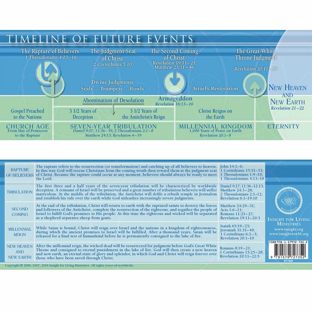 Timeline of Future Events Bookmark - Insight for Living UK