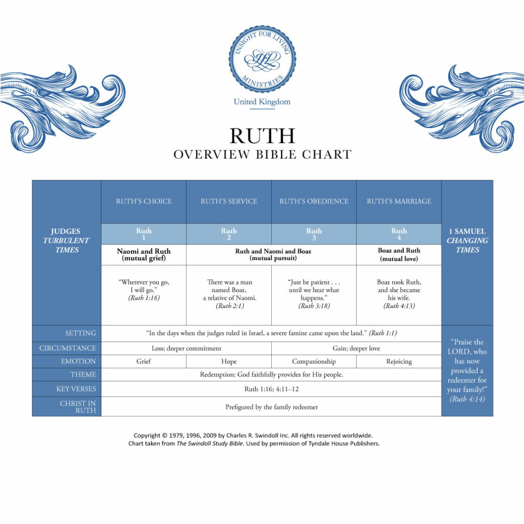 Ruth - Insight for Living UK